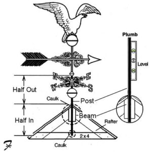 Weathervane Mounting Brackets - Ferro Weathervanes